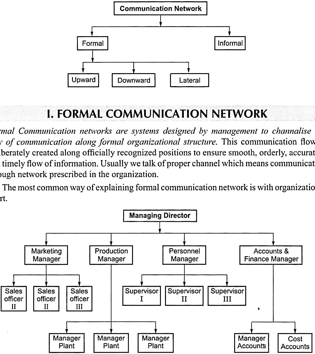 Channels Of Communication